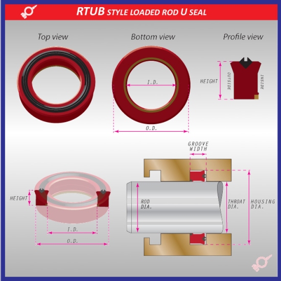 RTUB Style Loaded Rod U-Seals | Rocket Seals, Inc.