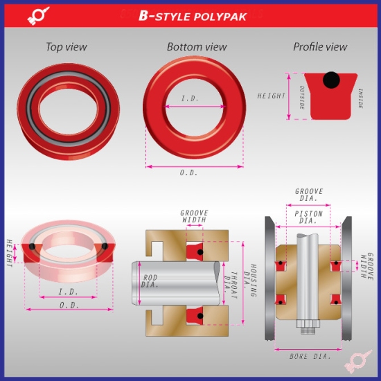 B-Type U-Seals | Rocket Seals, Inc.