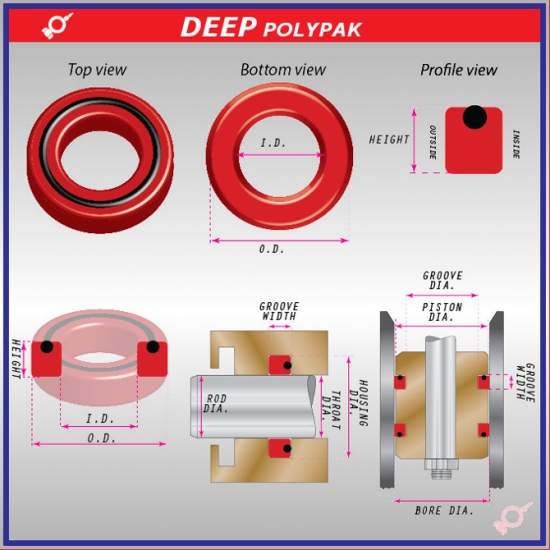 Deep U-Seals | Rocket Seals, Inc.
