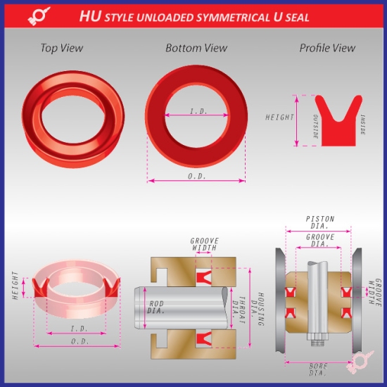 HU Style Standard Unloaded Symmetrical U-Seals | Rocket Seals, Inc.