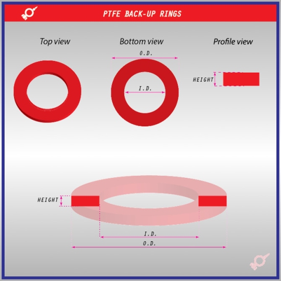 PTFE (Teflon) Back-Up Rings | Rocket Seals, Inc.