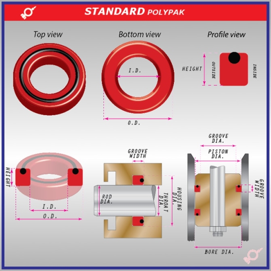 Standard U-Seals | Rocket Seals, Inc.